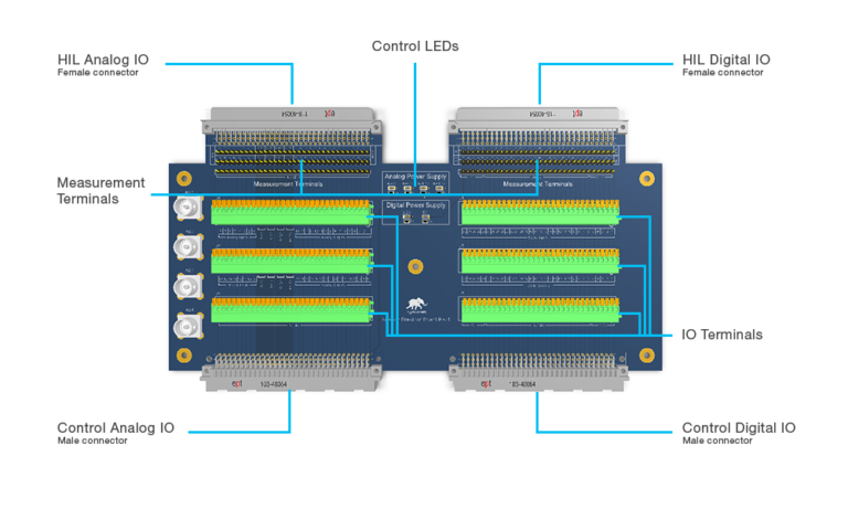 Recommended by Typhoon HIL field engineers